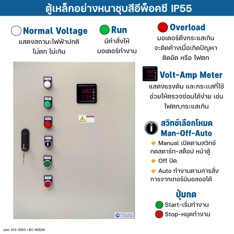 ตู้คอนโทรลอินเวอร์เตอร์ Schneider Pro 413i 380VAC 3เฟส 10-50HP – TTS ...